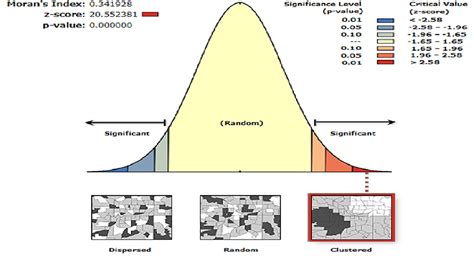 Frontiers Individual And Community Level Determinants And Spatial
