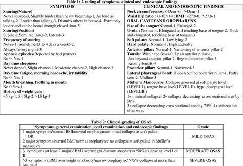 Table 1 From Obstructive Sleep Apnoea Syndrome Clinical Diagnosis