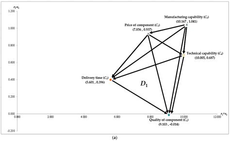 Sustainability Free Full Text A Hybrid Multi Criteria Decision