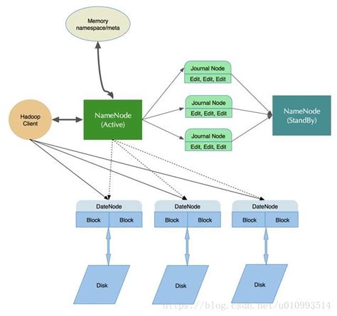 hadoop部署（六）——centos 7部署hadoop叢集（ha高可用叢集） 程式人生