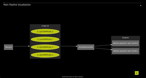 visualizing the scoring pipeline — using driverless ai 1 9