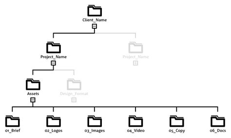 folder structure diagram powerpoint qlerobabes