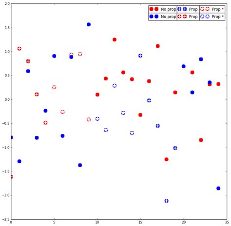 python table legend in matplotlib stack overflow