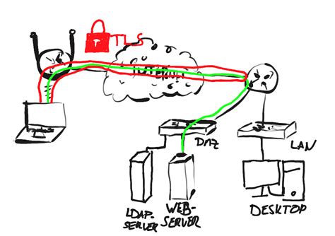 anyone have an opnsense reverse proxy nginx or haproxy