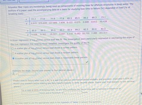Solved Values Of Modulus Of Elasticity Moe The Ratio Of