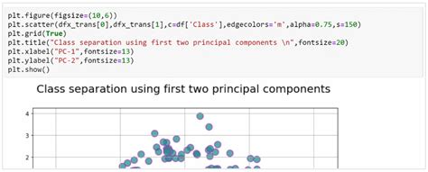 What Is Principal Component Analysis