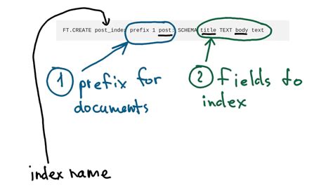 使用redisearch实现在redis中全文检索 redis 脚本之家