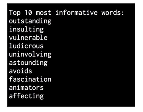 how to perform sentiment analysis using python [tutorial