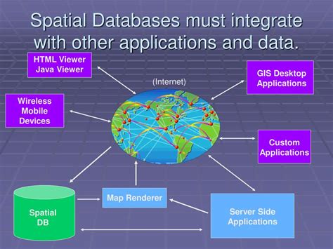 Ppt Spatial Databases Powerpoint Presentation Free Download Id 412105