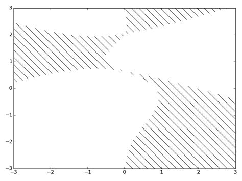 hatches filling an empty color contour not saved in pdf