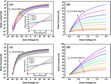 Electrical Characterization Of The Few Layer Mos2 Transistor A B Are
