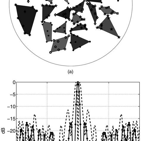 pdf statistical performance prediction of generalized monopulse