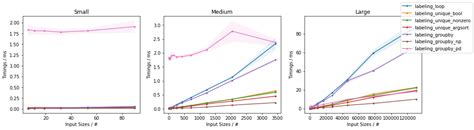 in python is there an efficient way of seperating an