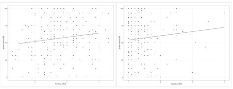 Figure 2 From Sex Differences In The Kimchi Palmer Task Revisited