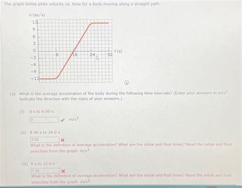 Solved The Graph Below Plots Velocity Vs Time For A Body
