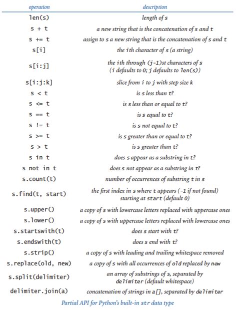 writing clear code