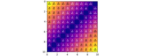 python 3 x how to use `extent` in matplotlib ax imshow