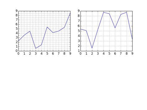 python pyplot setting grid line spacing for plot stack overflow