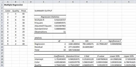 multiple regression analysis excel real statistics using
