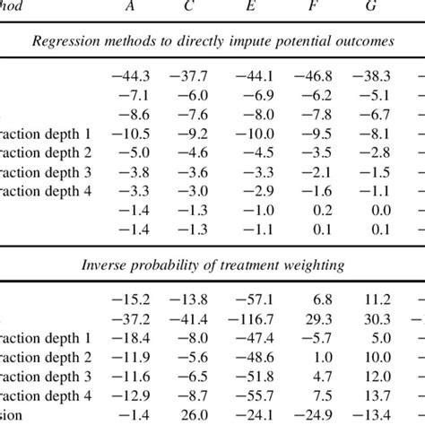 Monte Carlo Simulations Relative Bias In Estimated Average