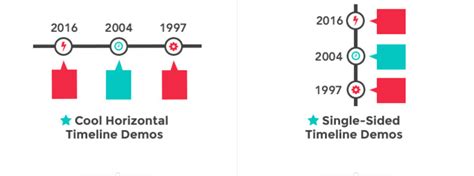 3 best wordpress timeline plugins 2022 athemes