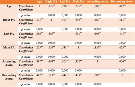 Correlation Table Download Scientific Diagram
