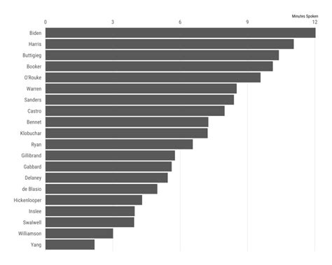 make refreshing segmented column charts with {ggchicklet