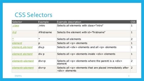 mark css syntax and selector