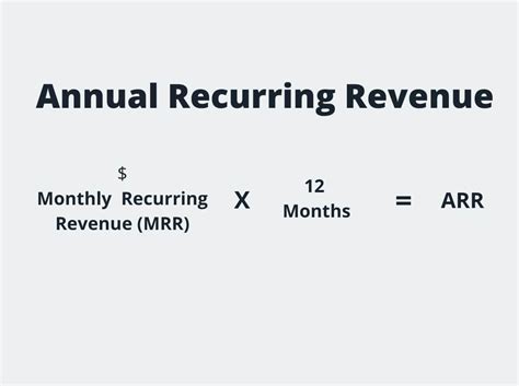 Annual Recurring Revenue Arr Definition Meaning And Examples