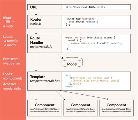 15 most popular javascript frameworks 2020