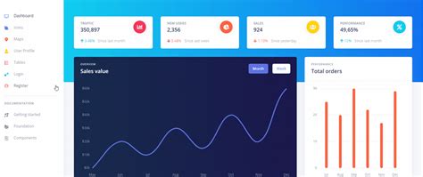 react dashboards open source and free dev
