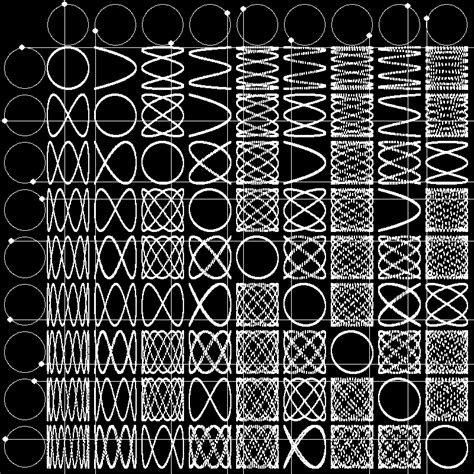 python how to get the x and y positions of all curves in