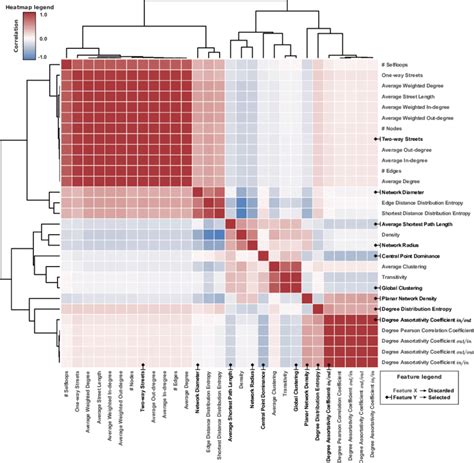 A Visualization Of The Mutual Correlation Matrix Of All The Metrics We