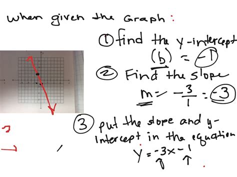 Graphing In Slope Intercept Form Showme