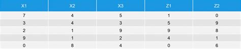 cbind r command 3 example codes data frame and multiple