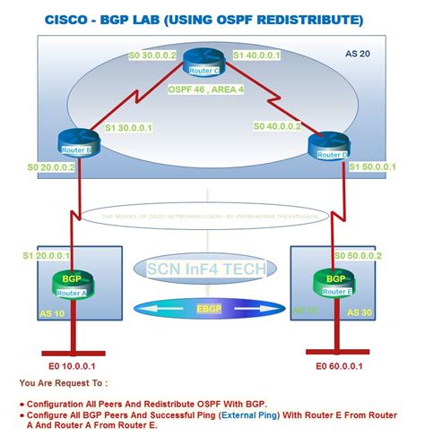 the school of cisco networking scn cisco bgp lab redistribute bgp