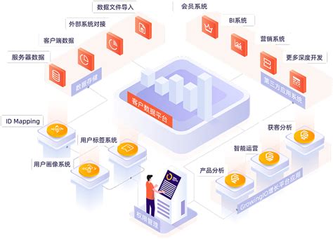 growingio 客户数据平台 cdp — 跨平台采集和整合客户数据，帮助企业构建客户数据平台 拓扑图 表格 图表 t2021511 率