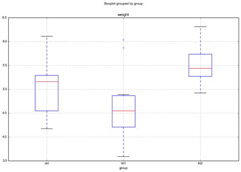 wordpress › error anova graphing python