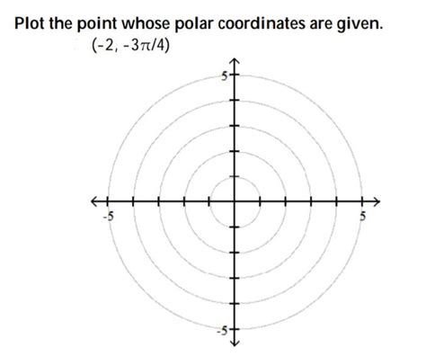 Solved Plot The Point Whose Polar Coordinates Are Given In