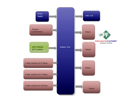Iot Under Ground Cable Fault Detection