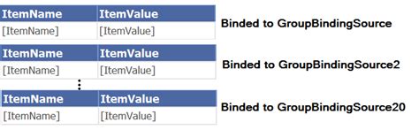c represent a list of lists in a reportviewer stack overflow
