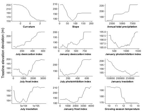 local scale topoclimate effects on treeline elevations a country wide