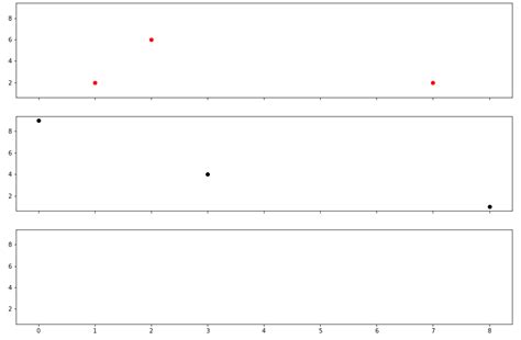 matplotlib subplot how to duplicate ax from one subplot to another