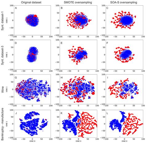 selective oversampling approach for strongly imbalanced data [peerj]