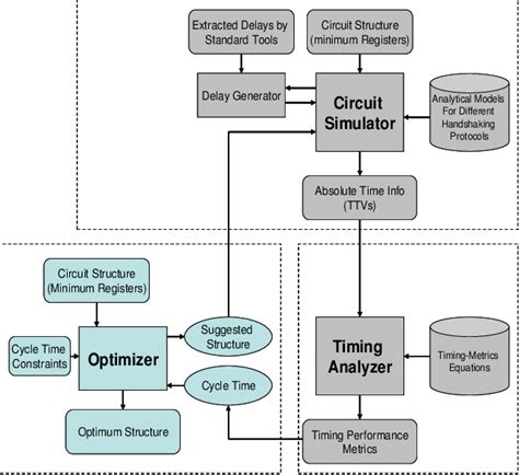 asynchronous performance optimizer download scientific diagram