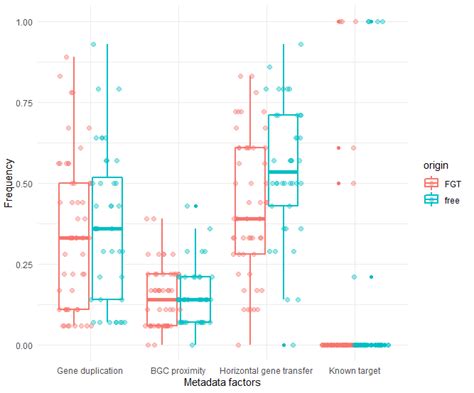 r adding mean lines to catagorical jitter plot in