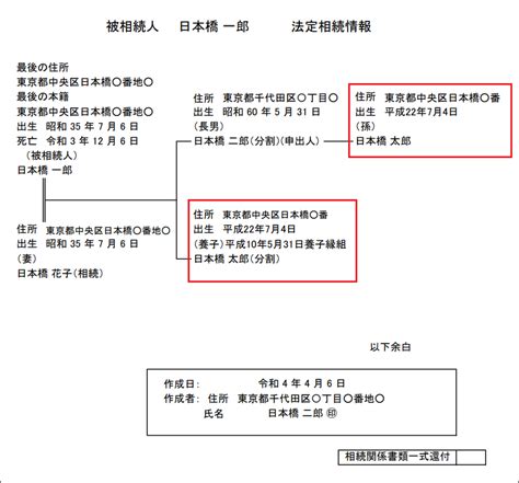 相続放棄・数次相続・離婚再婚した場合の相続関係説明図を徹底解説 相続専門の税理士法人 東京の相続税申告・相続専門の税理士法人トゥモローズ