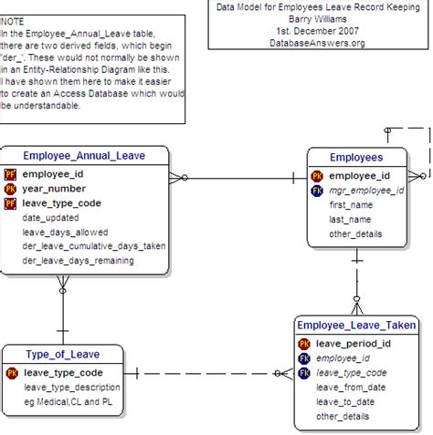 employee attendance database design captions update trendy