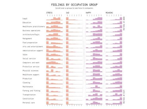 Best Data Visualizations We Came Across Most Recently Dataviz Weekly