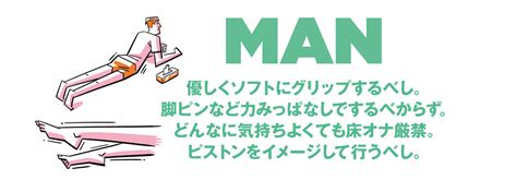 専門家に聞いた、男女別・正しいマスターベーションのやり方 Tarzan Web（ターザンウェブ）